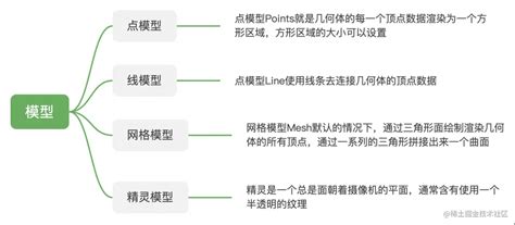 精读threejs实现全景图之前做组内分享选了threejs来学习一下接下来就把用threejs实现的全景图来解读 掘金
