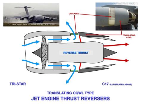 Ppt Jet Engine Thrust Reversers Powerpoint Presentation Id6404676