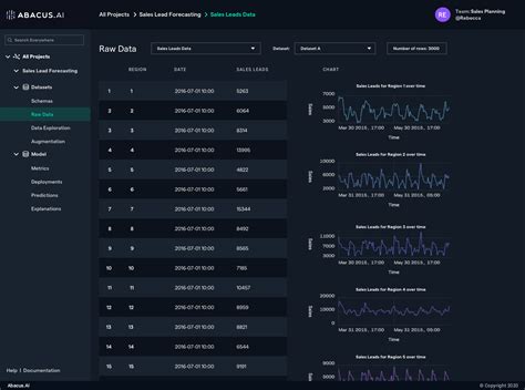 Abacus Ai Ai Made More Accessible And Useful