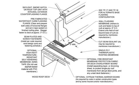 Skylight Parts Diagram And Overview