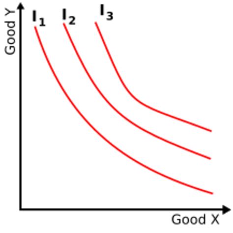 Finance Indifference Curve Handwiki