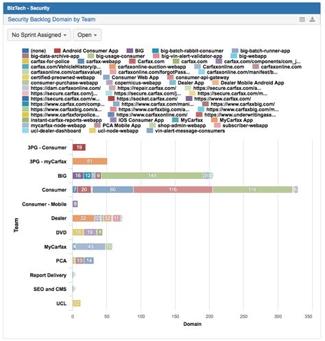 Eazybi Suppress Legend In A Report Questions And Answers Eazybi Community