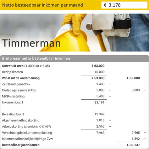 Salaris Berekenen Bruto Netto Bruto Netto Salaris Berekenen Qwff
