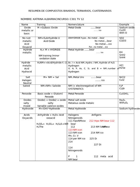 Binary Ternary Quaternary Pdf Hydroxide Molecules