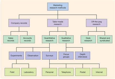 Marketing Research Methods Mohamad El Abdullah