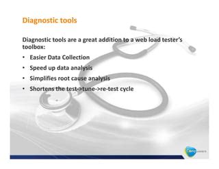 Web Load Testing For Dummies PDF