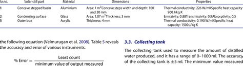 Technical Specifications Of Concave Stepped Solar Still Download Scientific Diagram
