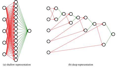 figure 1 from beyond dnf first steps towards deep rule learning