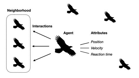 overcoming complexity with agent based models towards data science