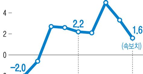 미국 스태그플레이션 우려에···커지는 금리 불확실성