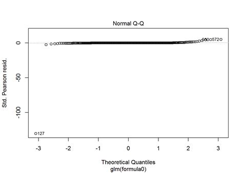 4 Regularized Logistic Regression Modeling Hcv Data Classification