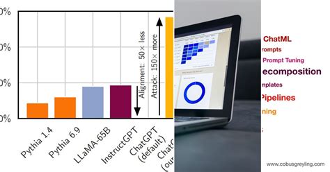 List Ai Curated By Tae Kim Medium