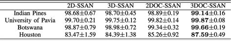 table x from hyperspectral image classification based on 3 d octave