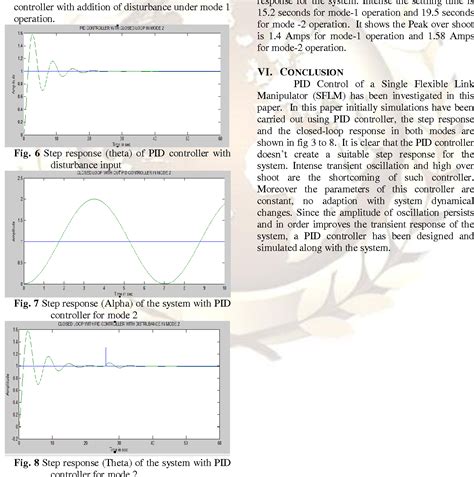 Table 2 From Design Of Pid Controller For Flexible Link Manipulator Semantic Scholar