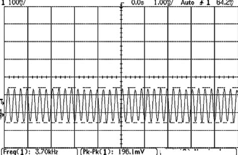 Heterodyne Detection Gdd Detected Signal Download Scientific Diagram