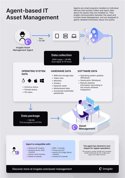 How To Build A Unified It Asset Inventory In Under 24 Hours