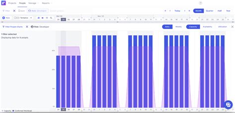 What Is Capacity Utilization Understanding Your Companys Potential Runn
