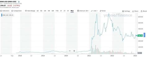Chart Bnb Price [21] Download Scientific Diagram