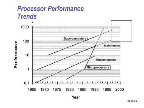 Measurement And Evaluation Ppt Download