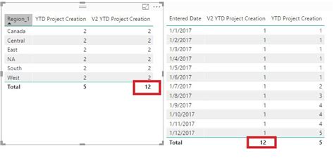 solved ytd project count not working microsoft fabric community