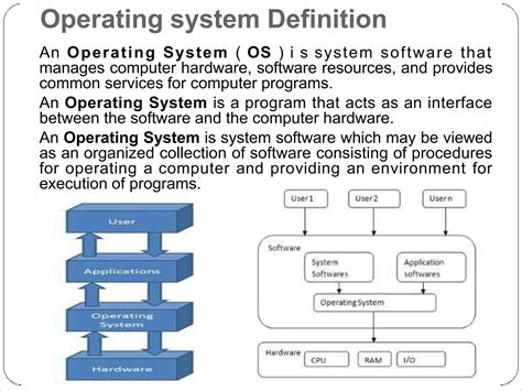 Overview Of Operating System And Its Basics Pptx
