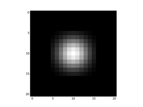 Python Numpy Ifft Introducing Black Bars In Oaa Convolution Algorithm Stack Overflow