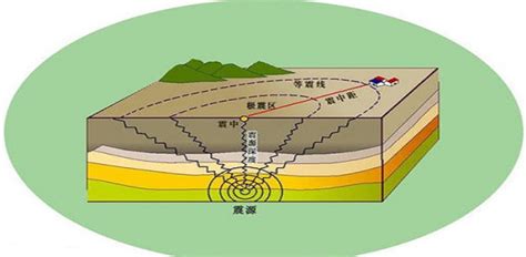 北京市震灾防御公共服务平台