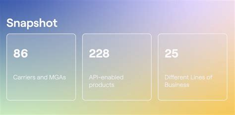 The 2024 Update To The Insurance Api Index Is Finally Here