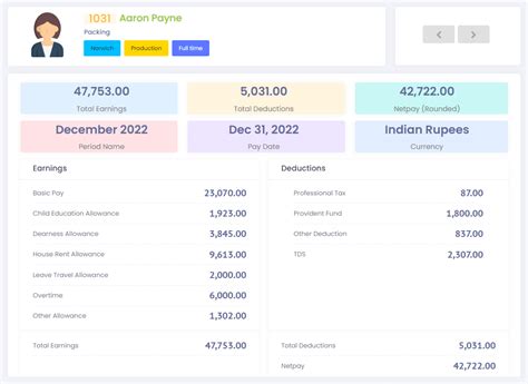 Salary Breakup Lenvica Hrms