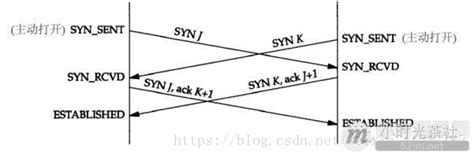 Tcp协议 《第一篇》linux Tcpip Csdn博客