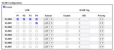 Draytek Vlan Setup Issues Rdraytek