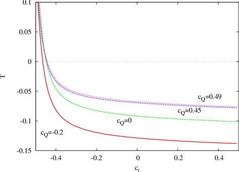 Figure 3 From Light Kaluza Klein States In Randall Sundrum Models With Custodial Su 2
