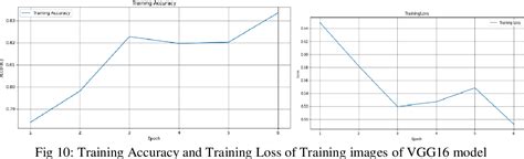 Figure 10 From Deep Learning Based Ocular Disease Recognition Semantic Scholar