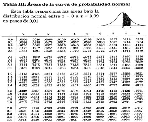 ¿qué Es La Distribución Normal Alianza Bunam Cch And Enp Ante La