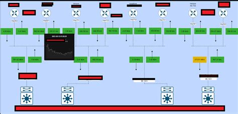 Grafana On Twitter RT Xiaopeng Grafana Flowchart For Network Topology With Real Time