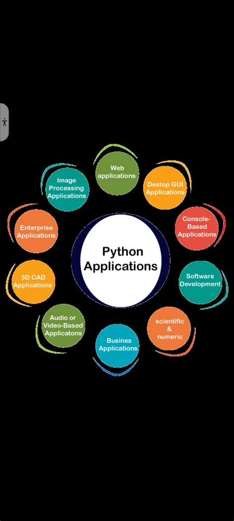 Awais Khalid On Linkedin Pyhton Applications