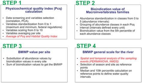 Water Quality Analysis In A Subtropical River With An Adapted