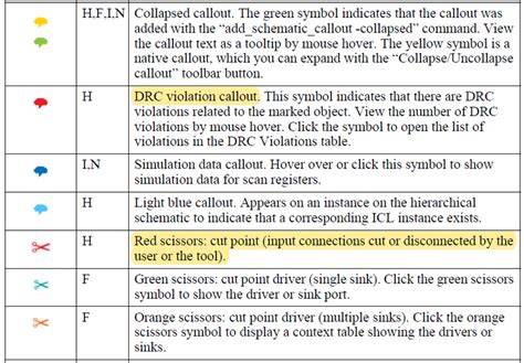 Tessent Shell Chapter11 Tessent Visualizer Components And Preferences
