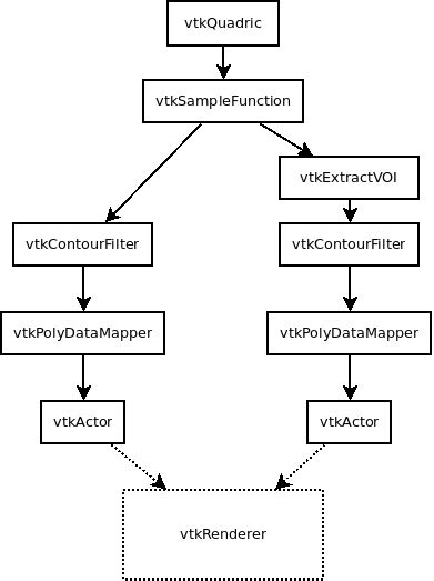 vtk la visualisation scientifique et au delà