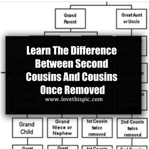 What Is The Difference Between Cross Cousins And Parallel Cousins At