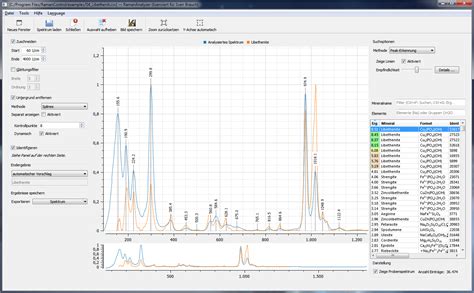 Raman Spectrometer And Software
