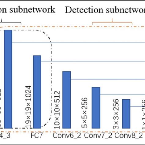 Ssd Structure Ssd Single Shot Multi Box Detector Download