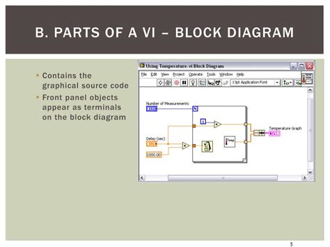 Ppt Lesson 2 Navigating Labview Powerpoint Presentation Free