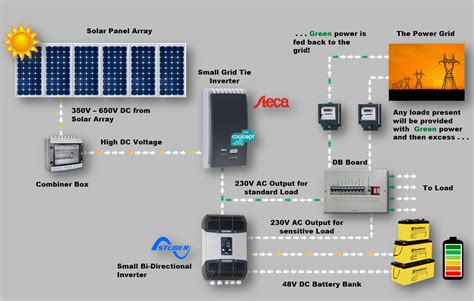 How To Install Grid Tied Solar System At Brain Ervin Blog
