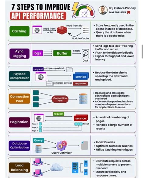 Tanassar Hussain Posted On Linkedin