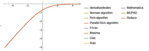 Integral Equations Different Solutions Between Mathematica And Wolfram Alpha Mathematica