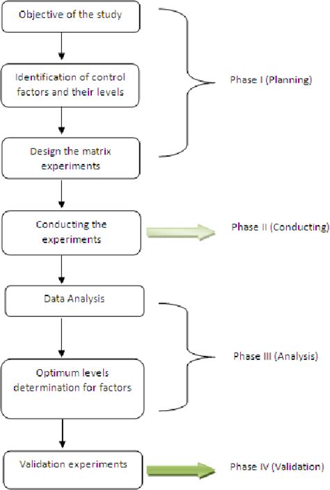 Figure 1 From Optimization Of Process Parameters Of Cyclodextrin