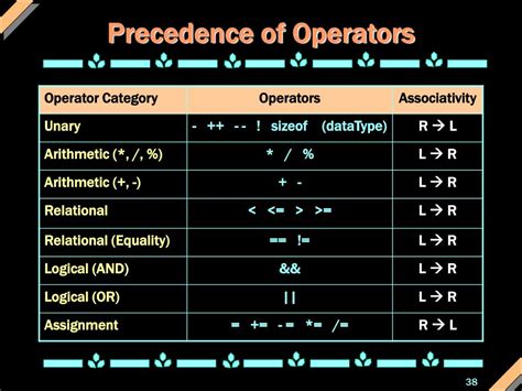 Ppt C Programming Powerpoint Presentation Free Download Id5884827