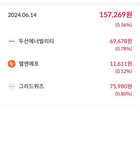 그리드위즈 탈출 성공 주식 에펨코리아