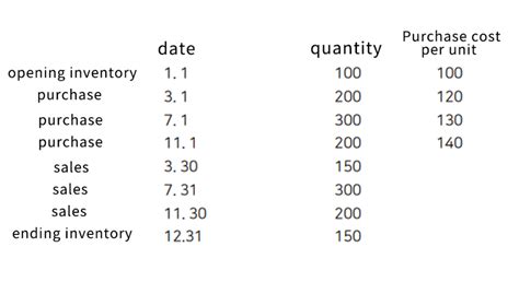 Solved There Is A Inventory Periodic Inventory